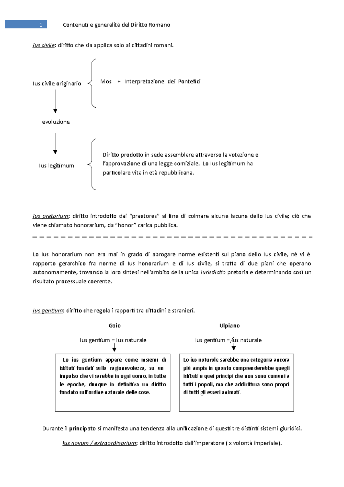 Le Fonti del Diritto Romano - schema riassuntivo - 1 Contenuti e ...