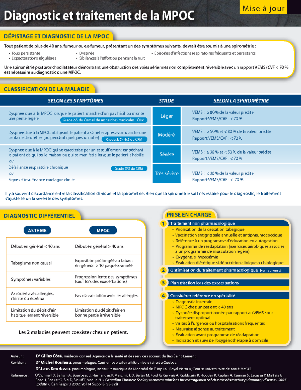MPOC omnipratique - mpoc - Dyspnée due à la MPOC obligeant le patient à ...