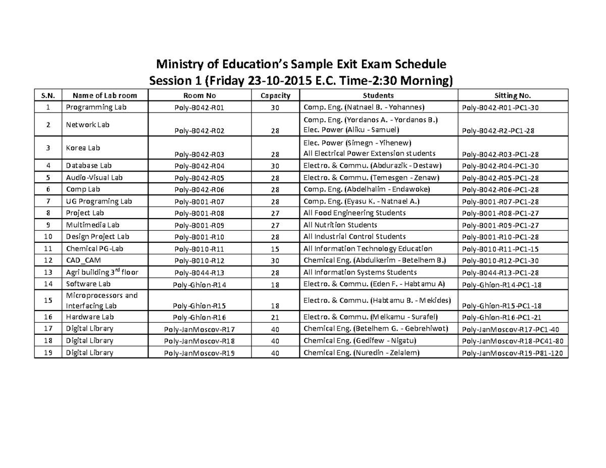 Mo E Sample Exit Exam - for exit exam preparation - Ministry of ...