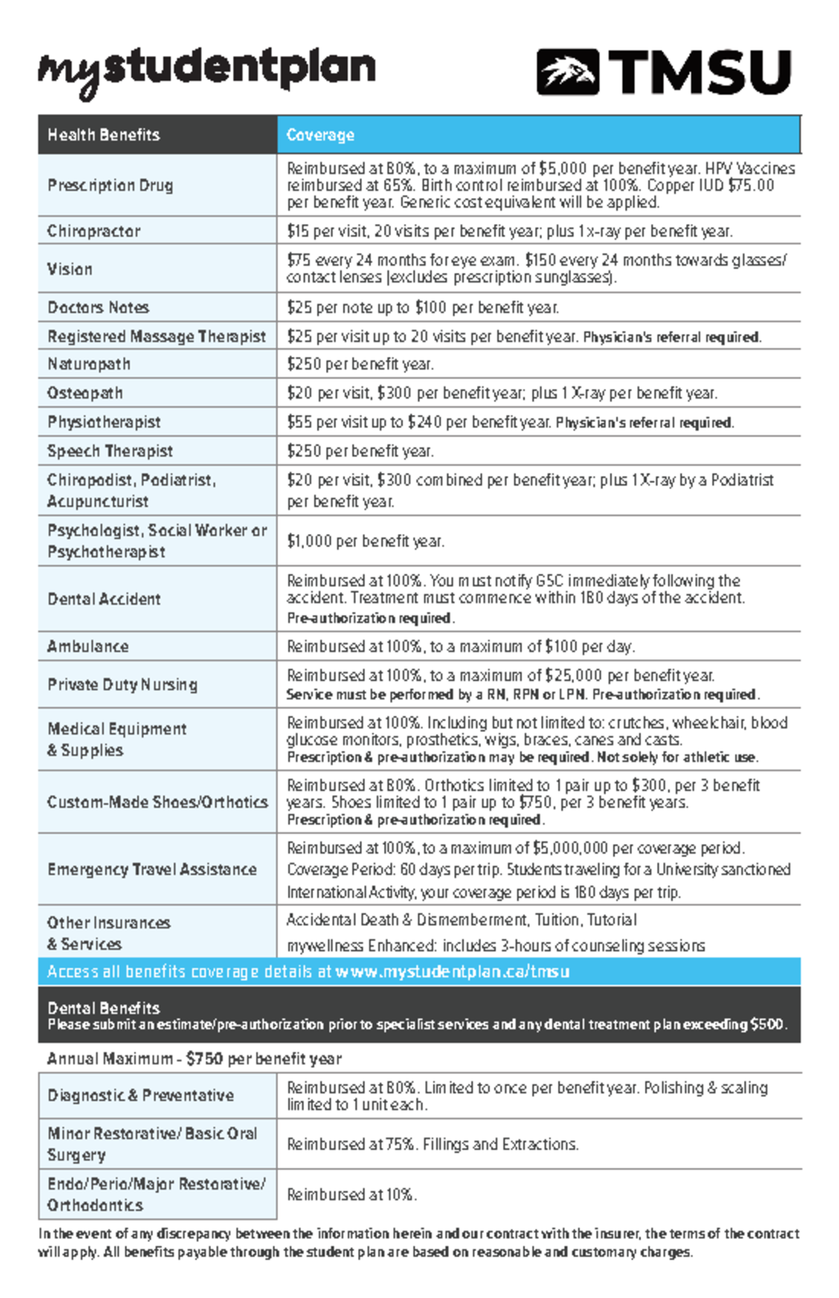 TMSU mystudentplan Leaflet 2023 - Health Benefits Coverage Prescription Drug Reimbursed at 80% ...
