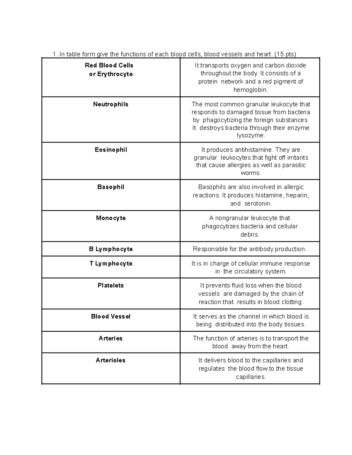 Circulatory System - Science Analysis - In table form give the ...