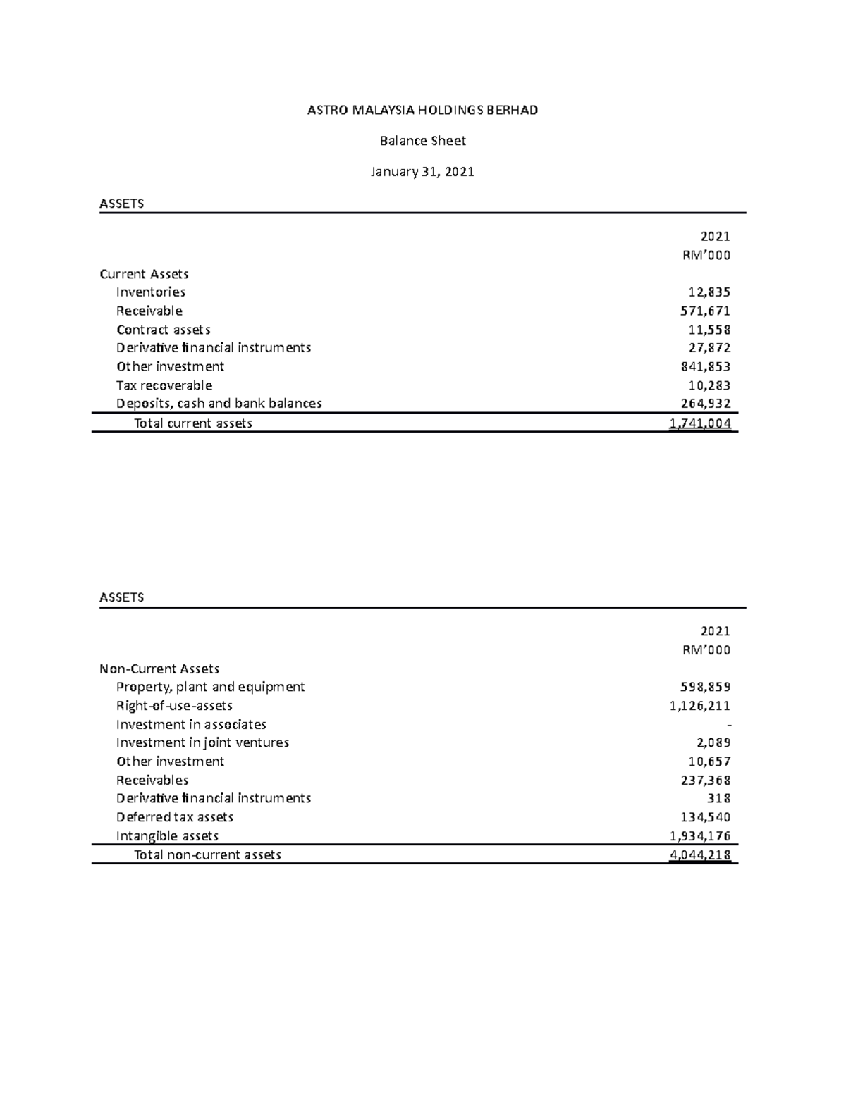 Astro Malaysia Holdings Berhad - ####### ASTRO MALAYSIA HOLDINGS BERHAD ...