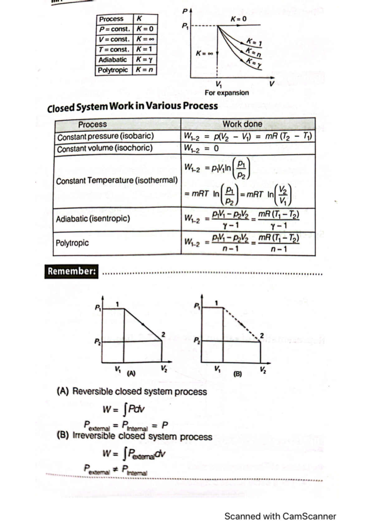 HT Theory - 12 - Important notes. Please refer to them. - ME 302 - Studocu