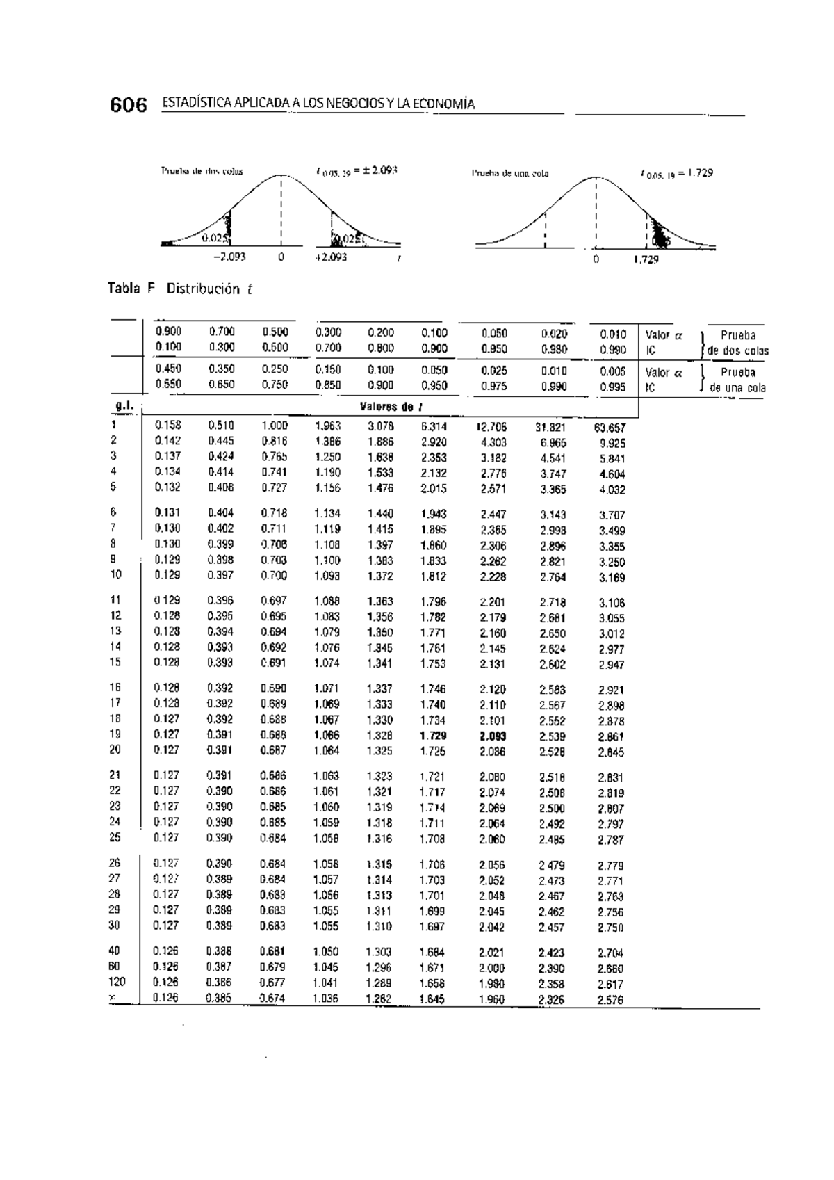 Tabla t student - Estadistica - Studocu