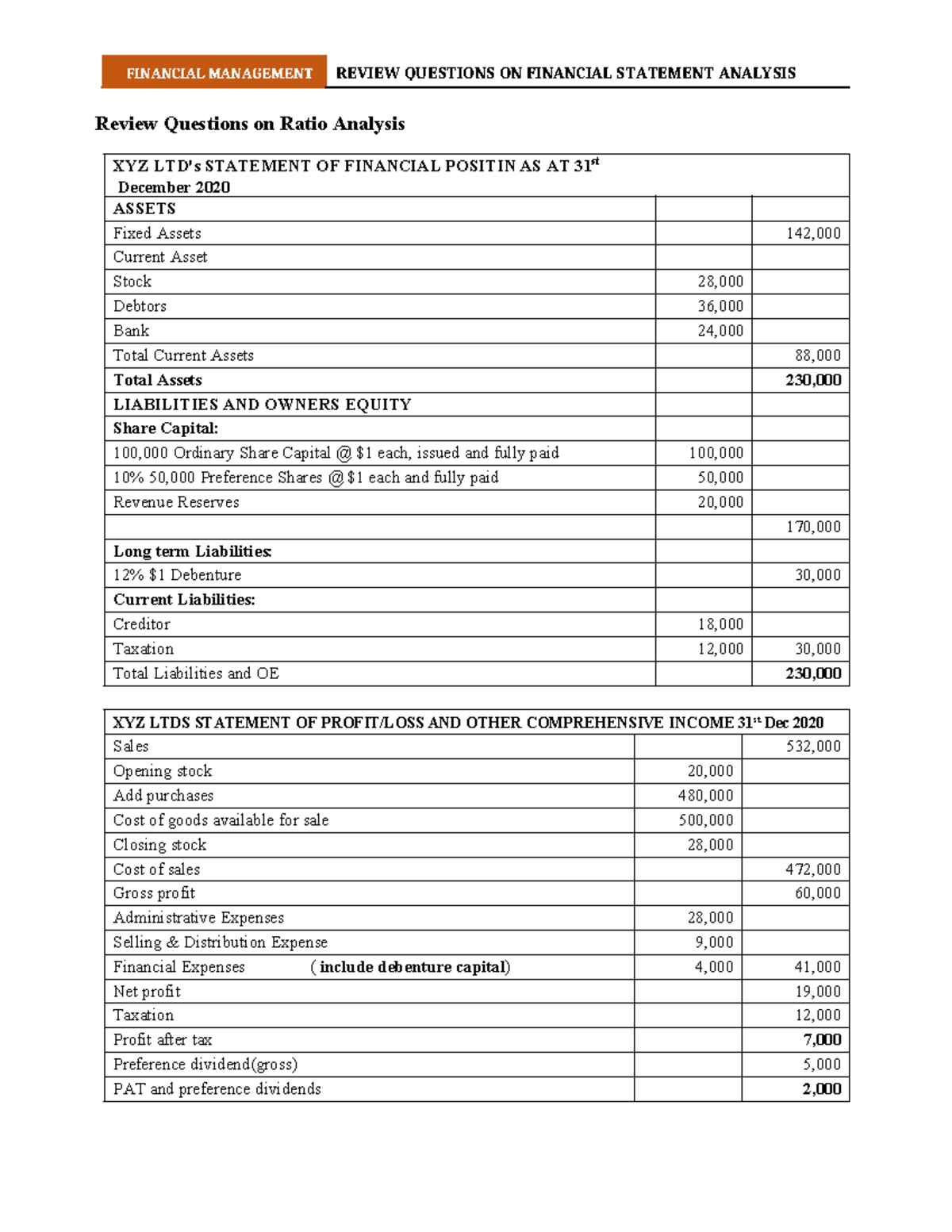 Review Question - FINANCIAL MANAGEMENT REVIEW QUESTIONS ON FINANCIAL ...