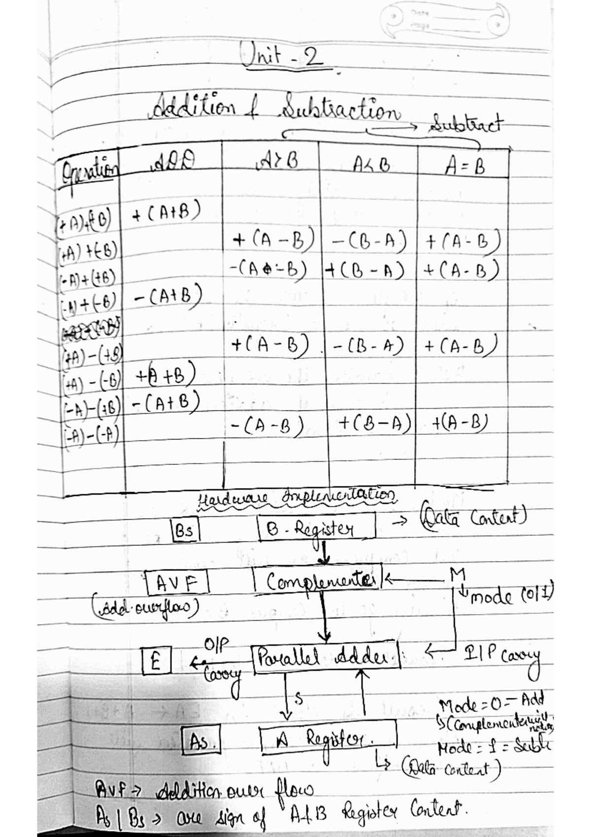 Addition subtraction algo - Unit 2 Addition Subtraction Subtract ...