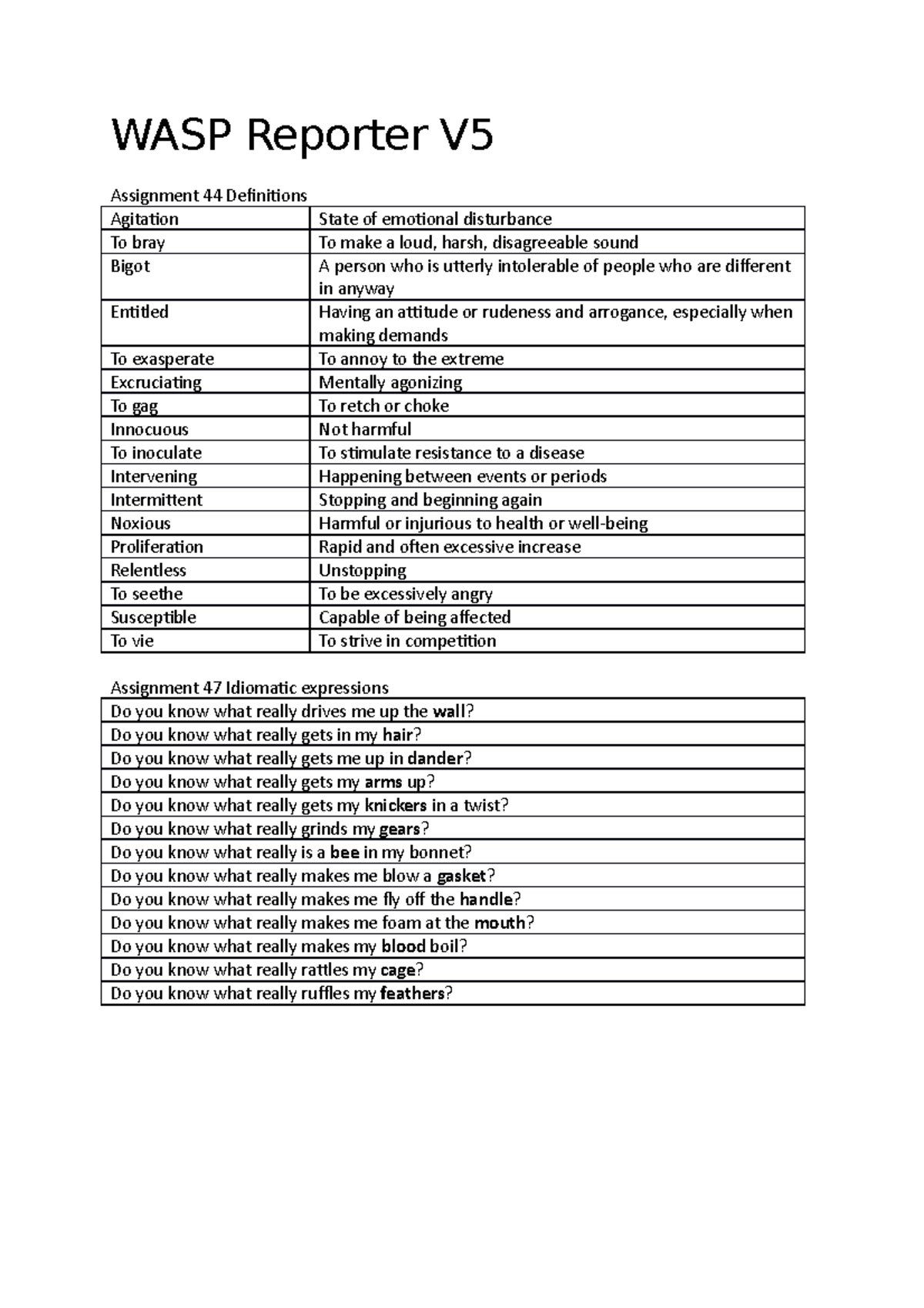 Engels TP1 V5 - dssdsd - WASP Reporter V Assignment 44 Definitions ...
