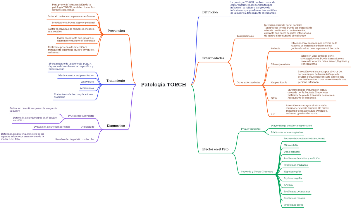 Patología Torch - Patología TORCH Definición La patología TORCH ...