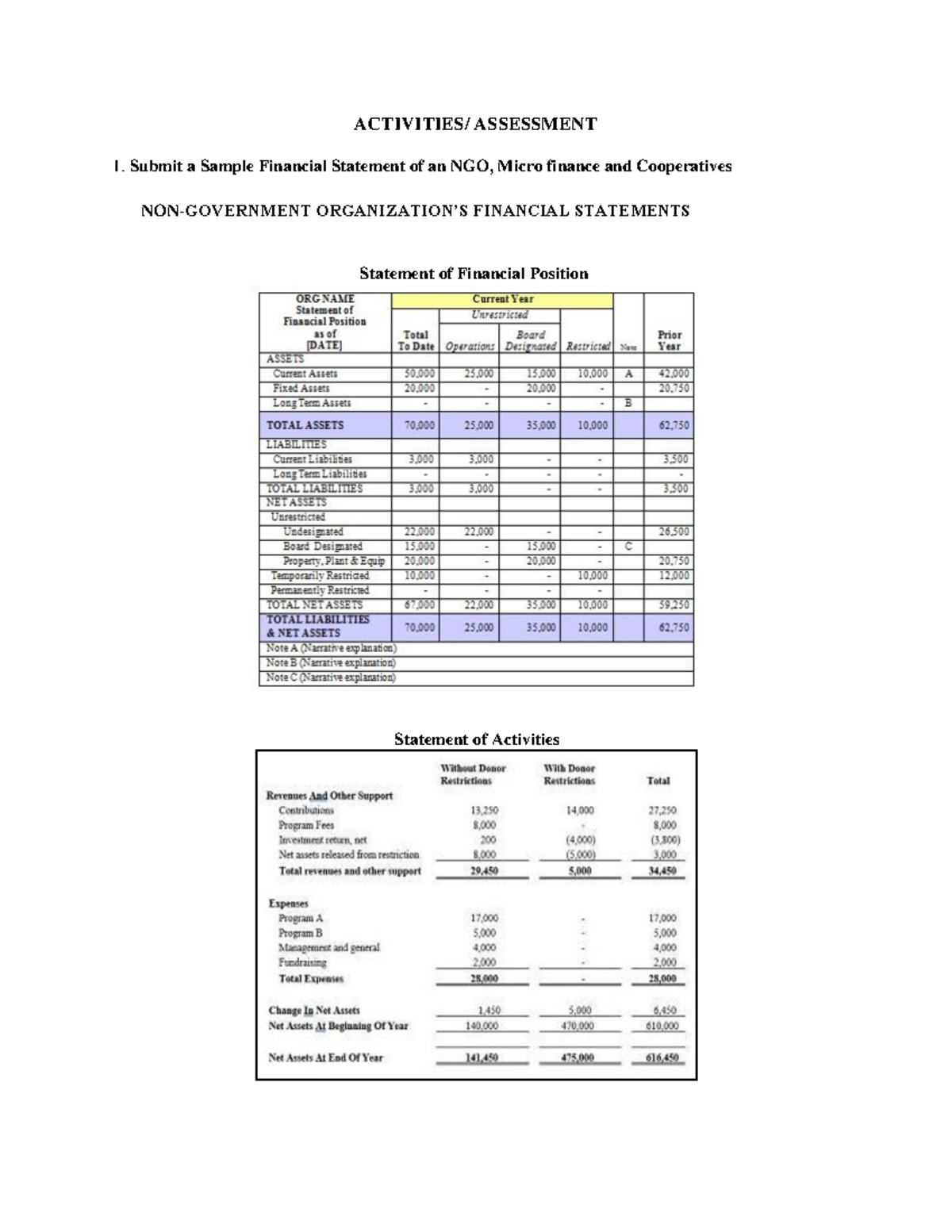 2022010 5053221 61d52d6532269 organization financial statement ...