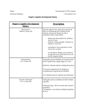 Developmental Theorist Chart - Jean Piaget COGNITIVE DEVELOPMENT ...
