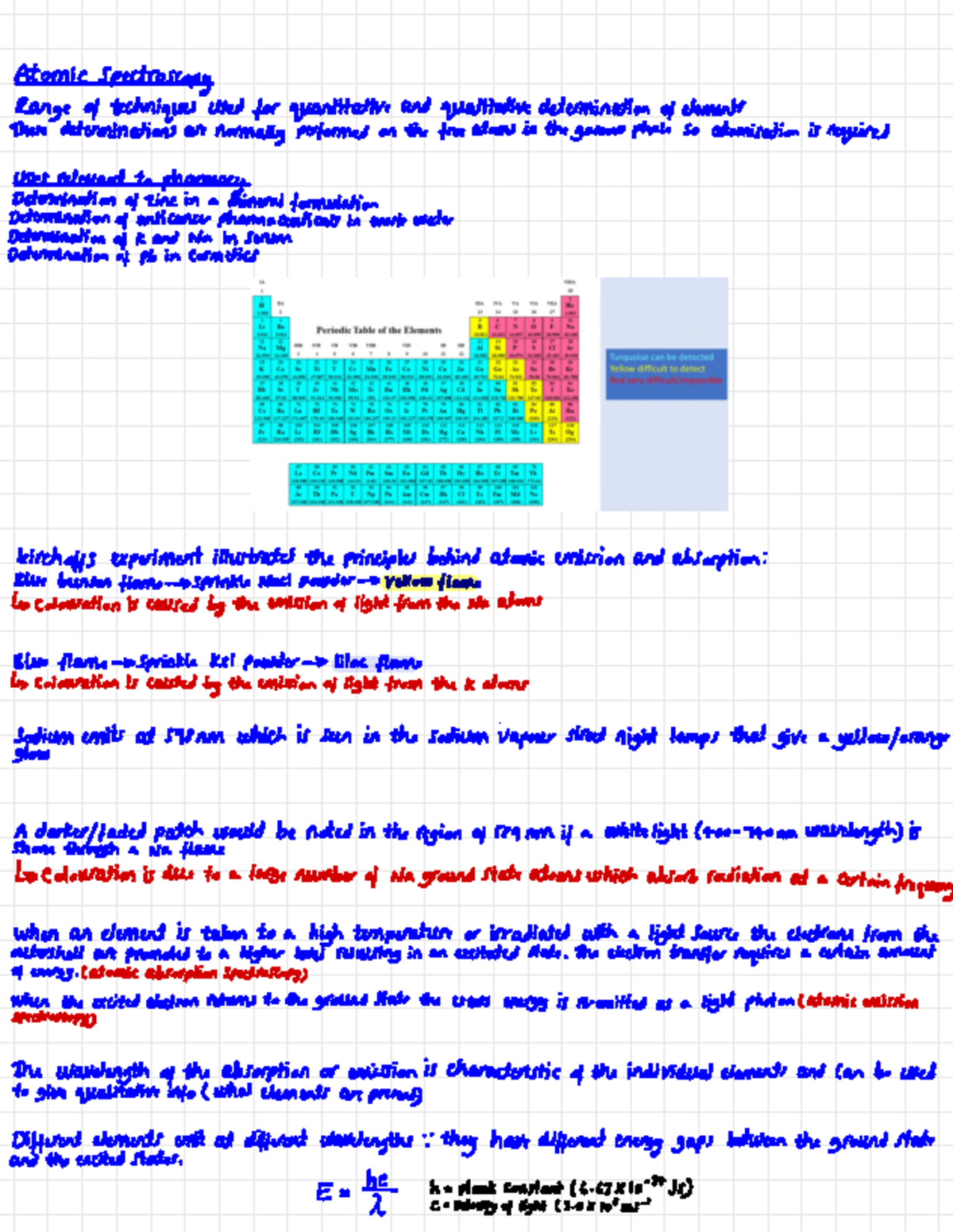 Atomic Spectroscopy - NOTES - *mic Spectroscopy Range of techniques ...