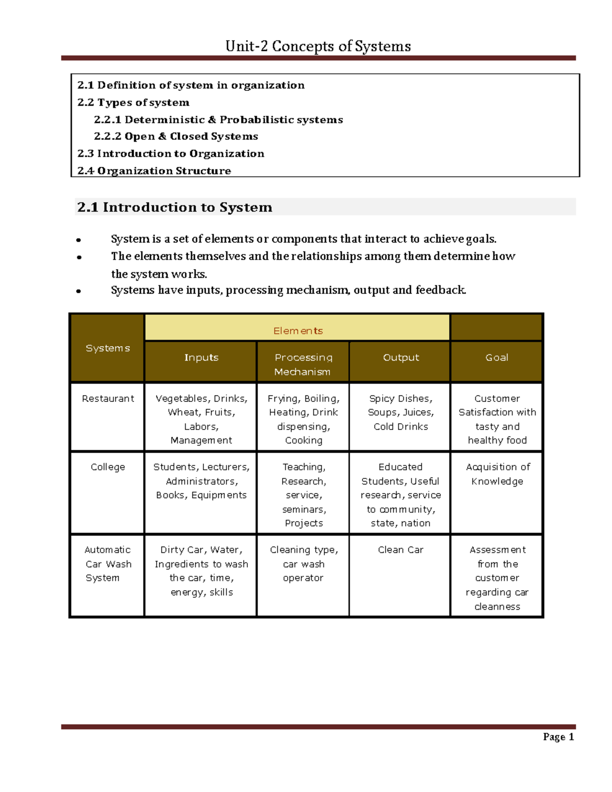 Unit 2 Concepts of Systems - 2 Definition of system in organization 2 ...