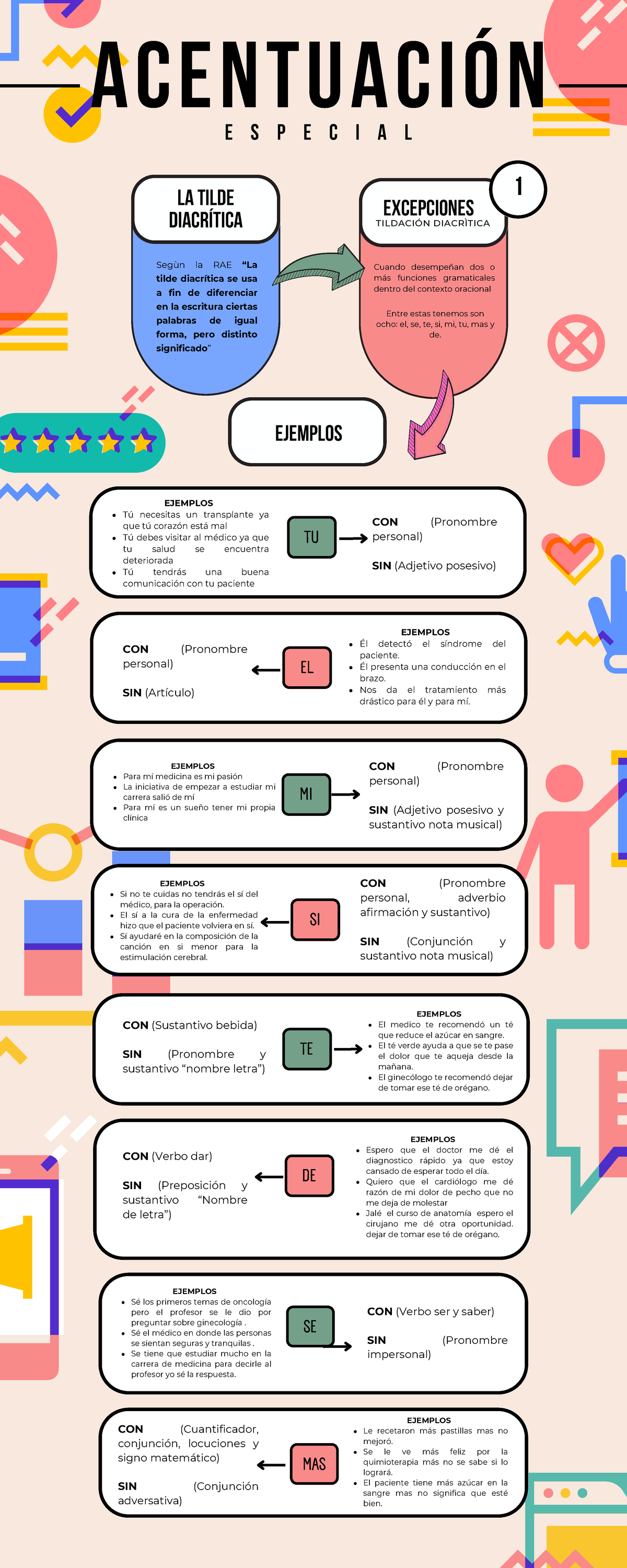 Infografía Acentuación Especial - Grupo 1 - ACENTUACIÓN TILDACIÓN ...