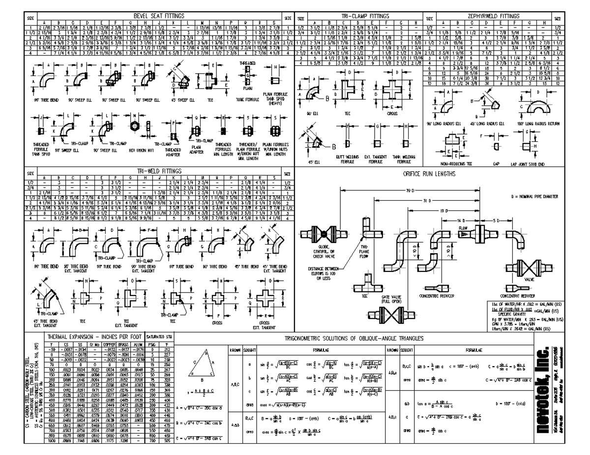 Pipe design Std-02 - notas - SIZE BEVEL SEAT FITTINGS SIZE SIZE ...