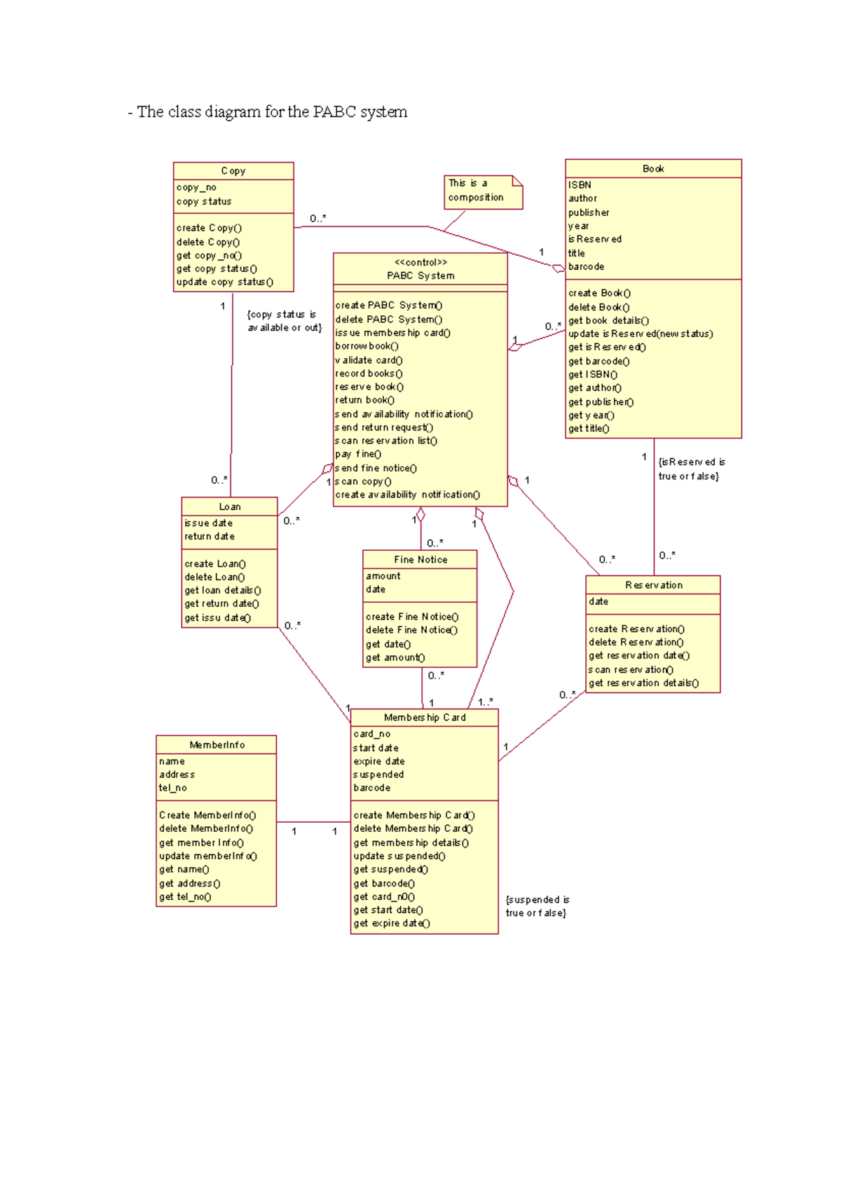 Class diagram Sample Solution - The class diagram for the PABC system ...