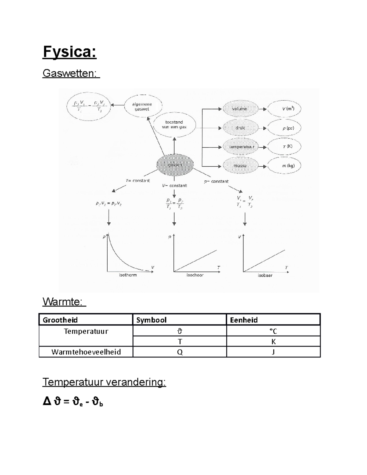 Fysica - Samenvatting - Fysica: Gaswetten: Warmte: Grootheid ...