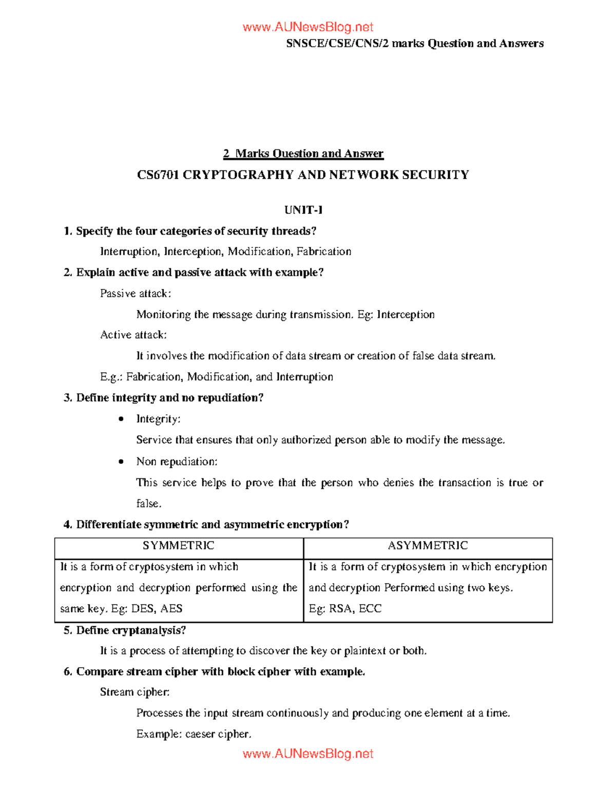 CS6701-2marks - Important 2 marks for CS6701 - SNSCE/CSE/CNS/2 marks Question and Answers 2 ...