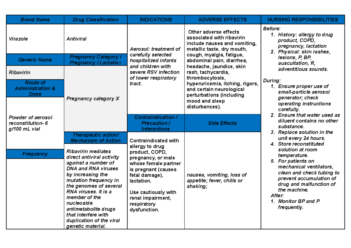 DRUG Therapeutic Record - Brand Name Drug Classification INDICATIONS ...
