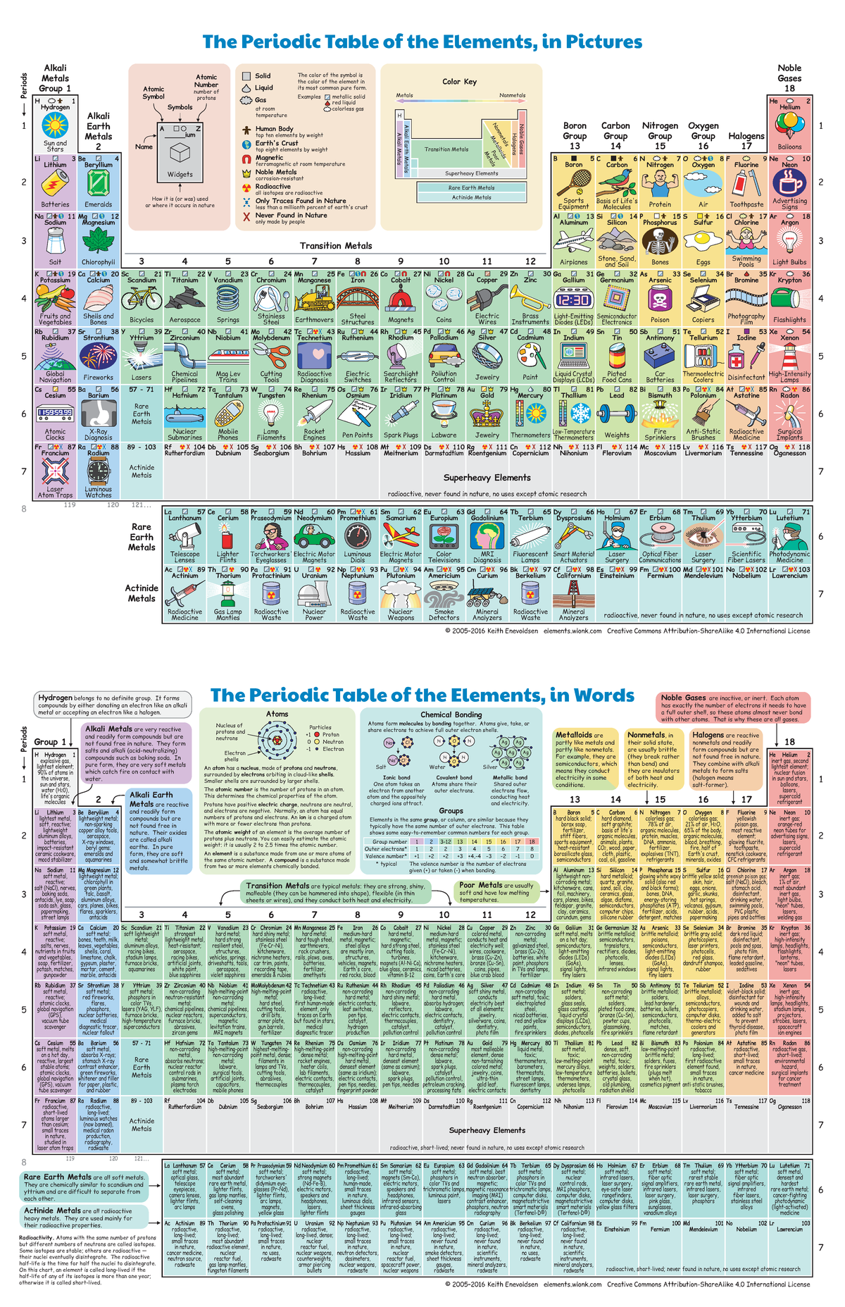 Elements Pics+Words 11x17 - © 2005–2016 Keith Enevoldsen elements.wlonk ...