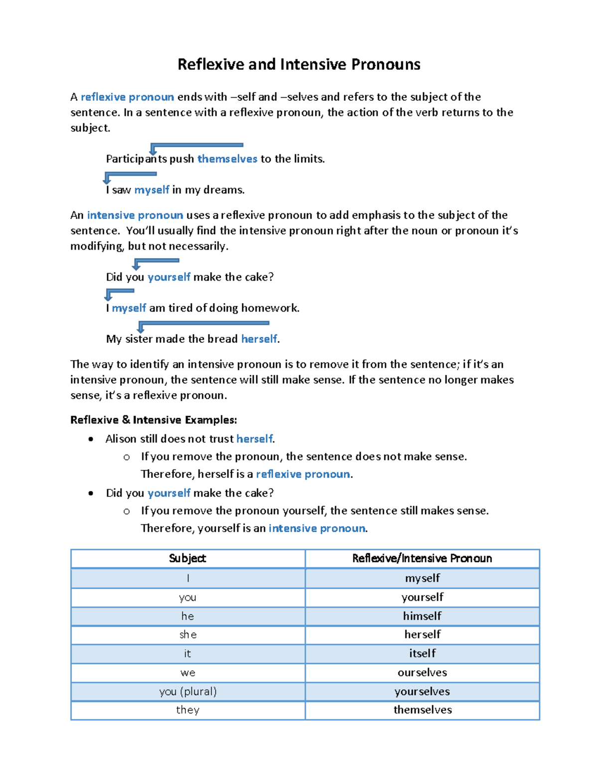 Reflexive and intensive pronouns handouts - Reflexive and Intensive ...