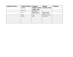[Solved] Using the Developmental Milestones Matrix create a resource ...