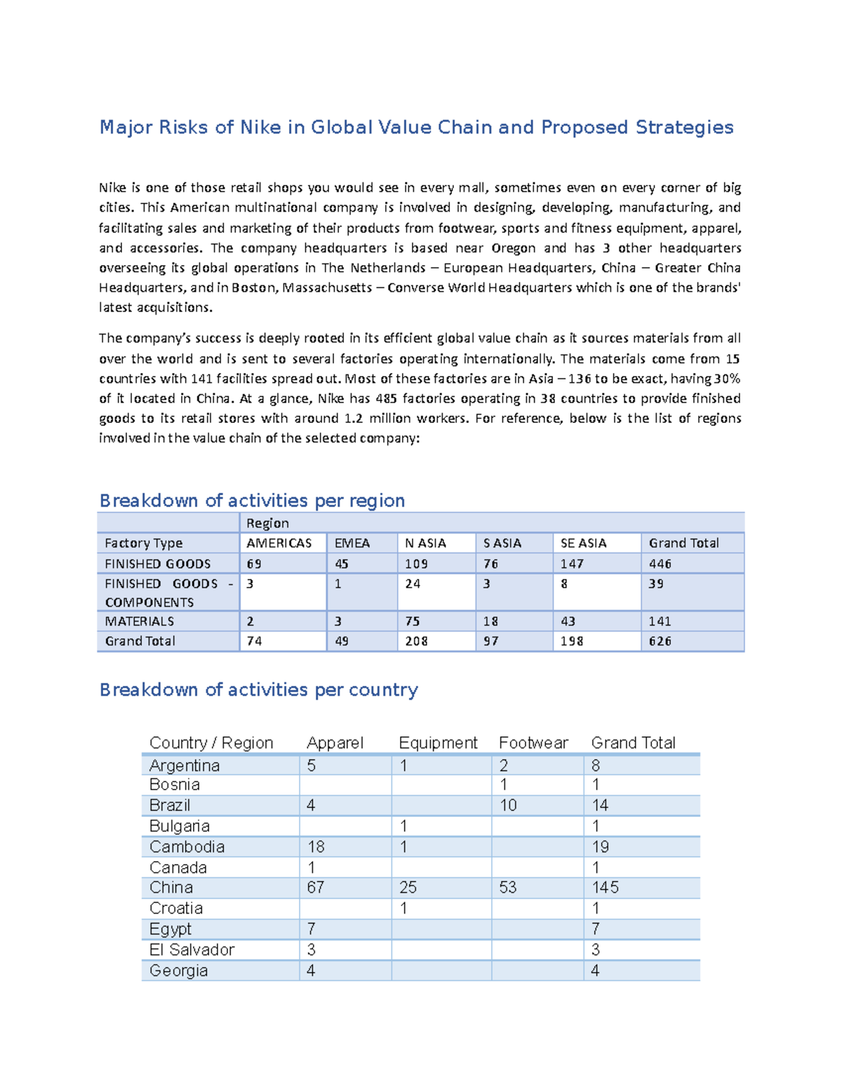 GVC Nike - GVC Nike - Major Risks of Nike in Global Value Chain and ...