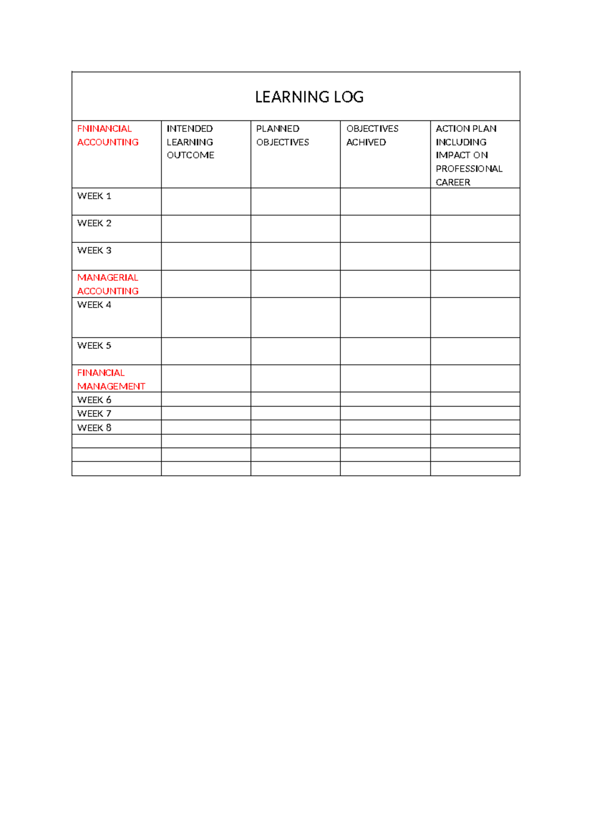 Learning LOG - LEARNING LOG FNINANCIAL ACCOUNTING INTENDED LEARNING ...
