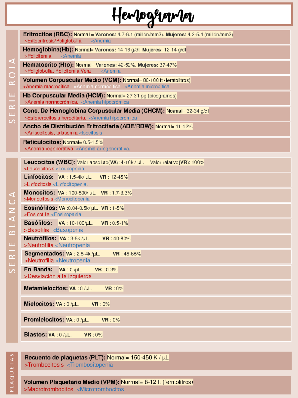 Hemograma completo - Hemograma S E R I E R O J A Eritrocitos (RBC ...