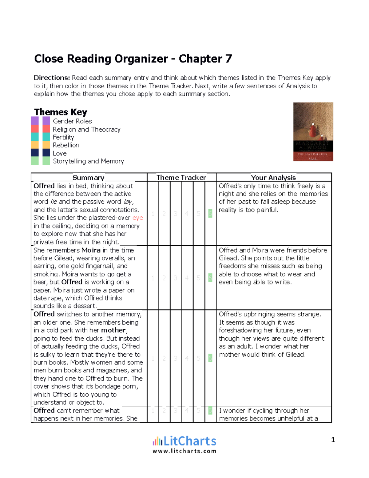 HONR.104 Handmaid's Tale Chapter 7 - Close Reading Organizer - Chapter ...