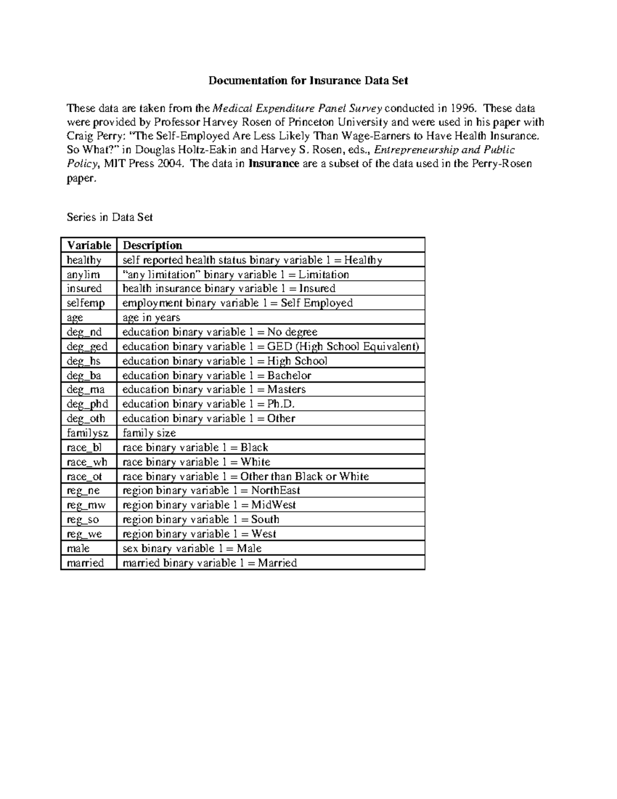 Insurance Description - Documentation for Insurance Data Set These data ...