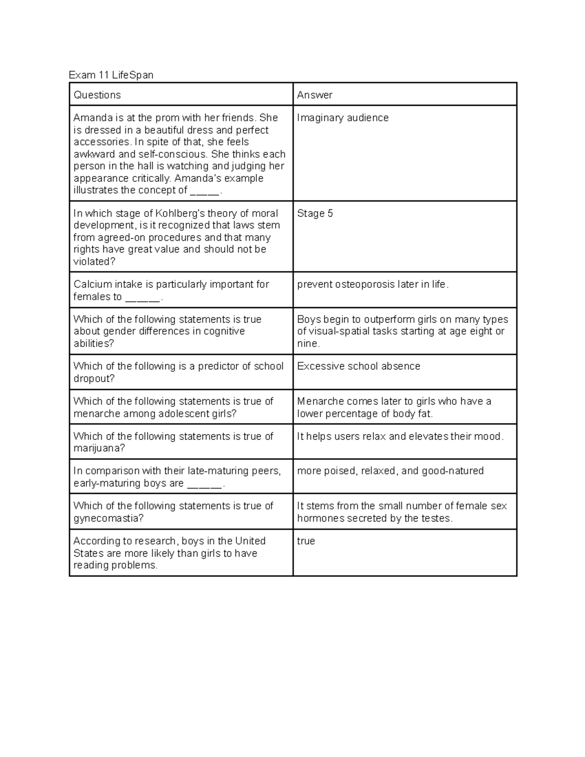 Exam 11 - Exam practice questions - Exam 11 LifeSpan Questions Answer ...