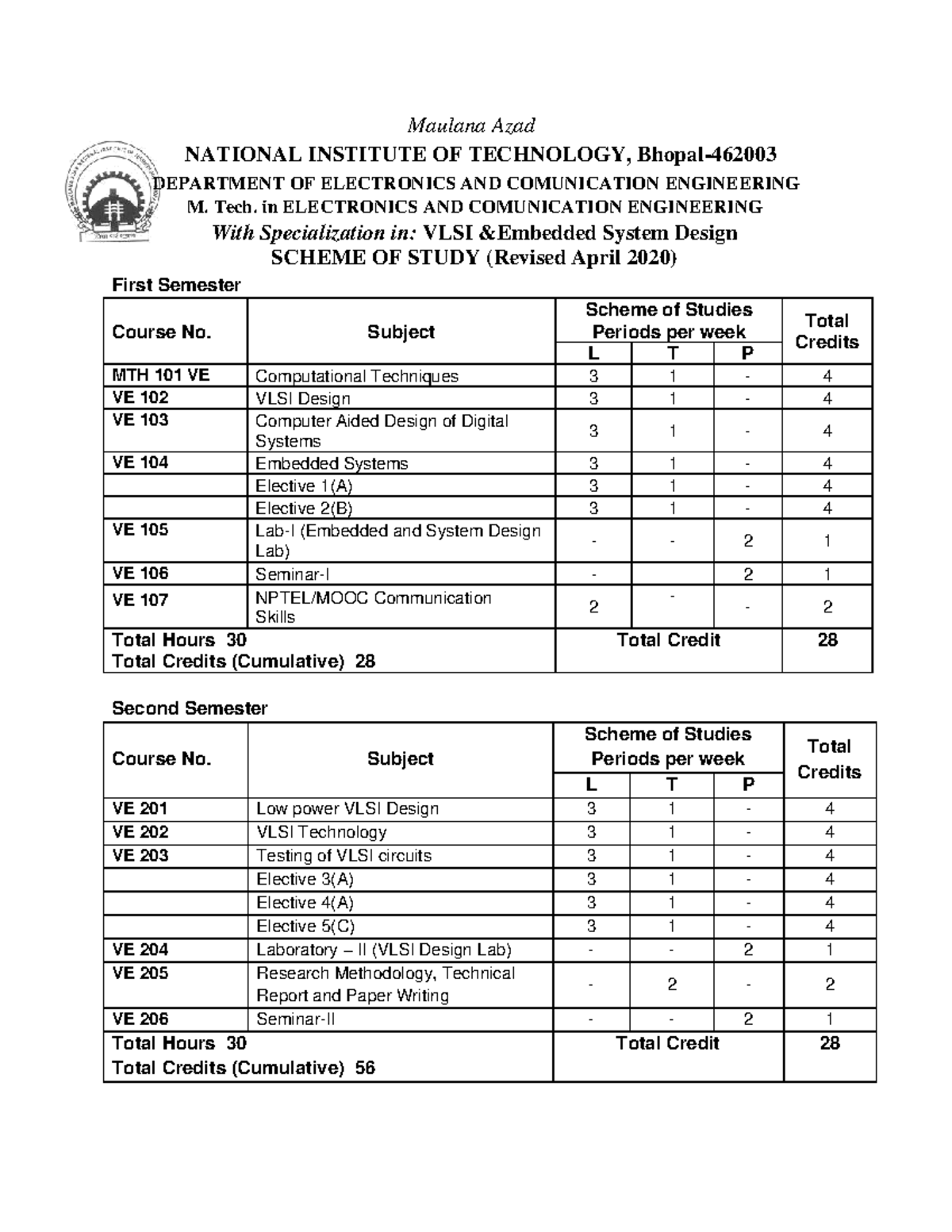 New Scheme MTech ECE both-converted - Maulana Azad NATIONAL INSTITUTE OF TECHNOLOGY, Bhopal ...