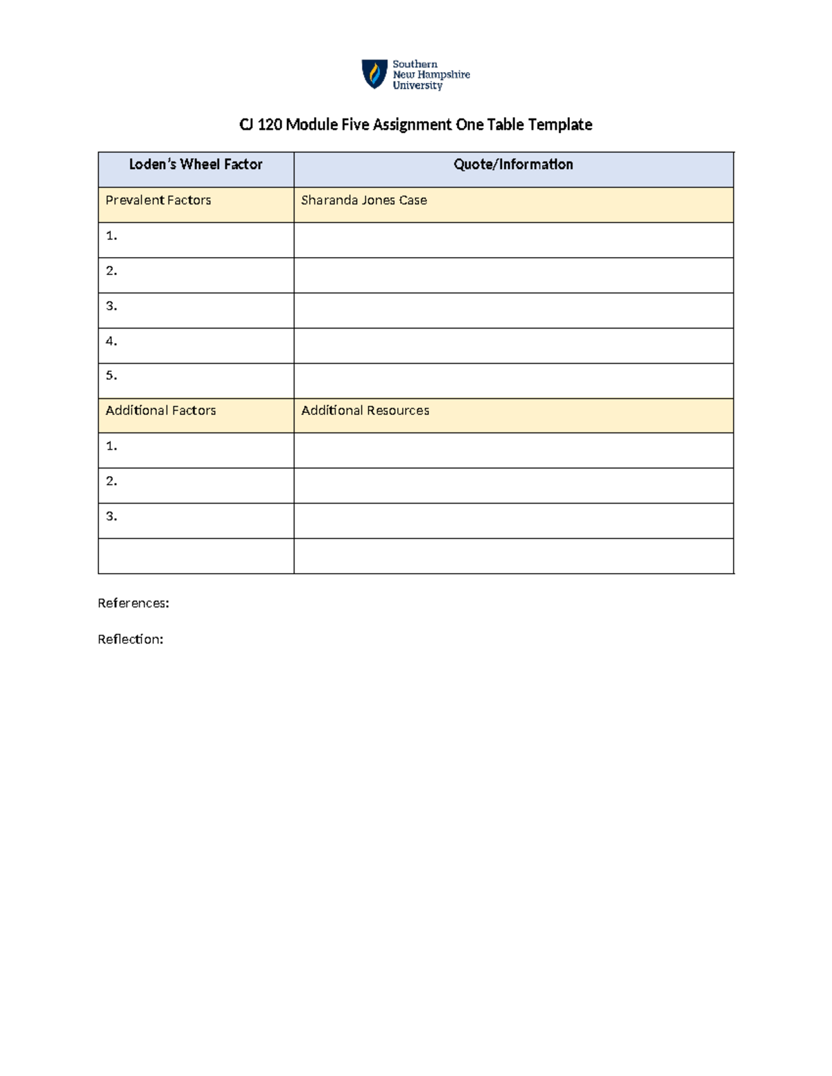 CJ 120 Module Five Assignment One Table Template - CJ 120 - CJ 120 Module Five Assignment One ...