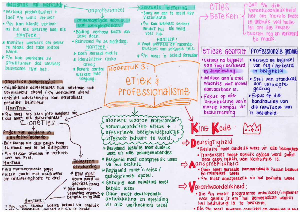 Etiek en professionalisme - MISBruik van werktyd onprofesionee! seksuele Teistering eties DaT ...