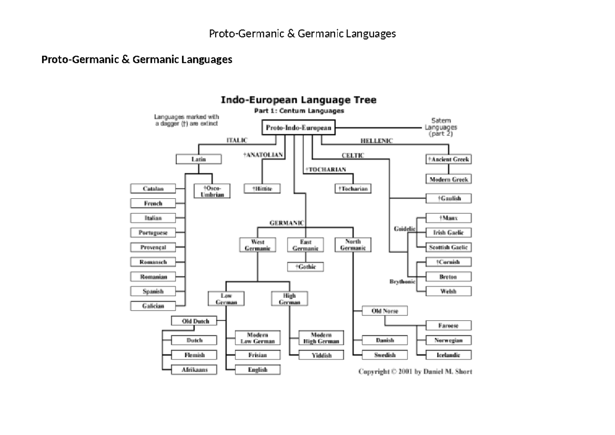 S 4 (19) Proto-Germanic Germ Lang - Introduction to the History of ...