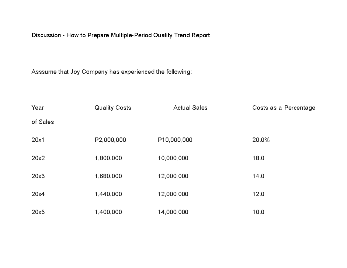 Lecture Notes How to Prepare Multiple-Period Quality Trend Report ...