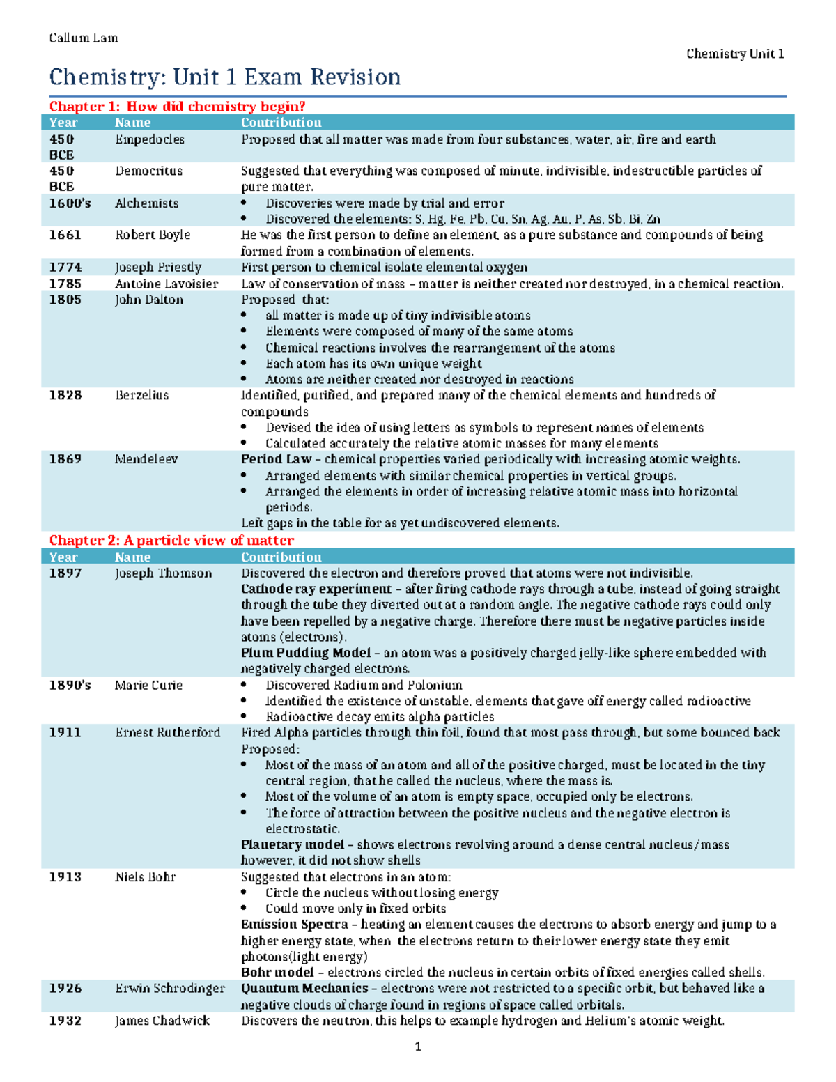 Chemistry Unit 1 revision - Chemistry Unit 1 Chemistry: Unit 1 Exam ...