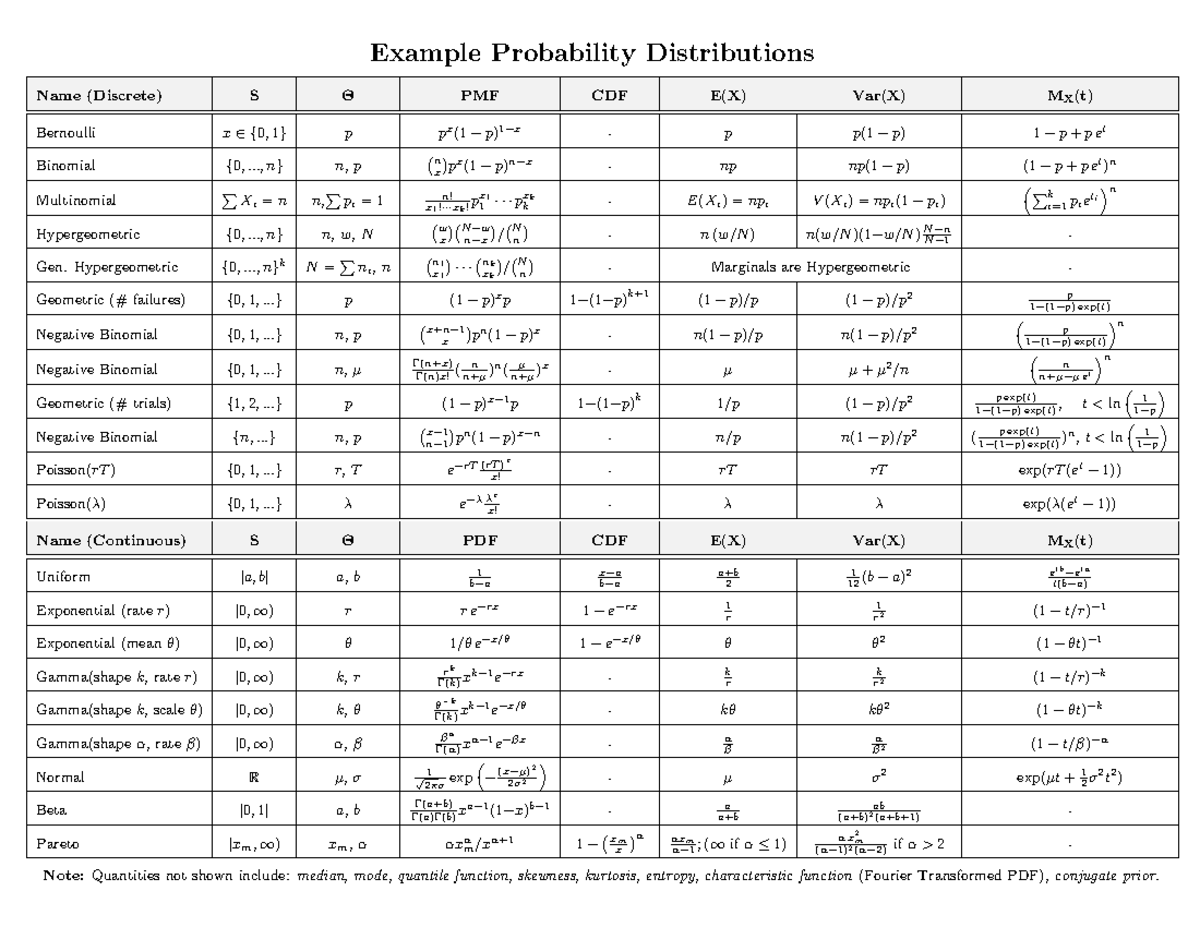 Handout Probability distributions - Example Probability Distributions ...