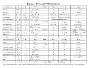 Handout week 05 - RANDOM VARIABLES Definition: Recall that a ...