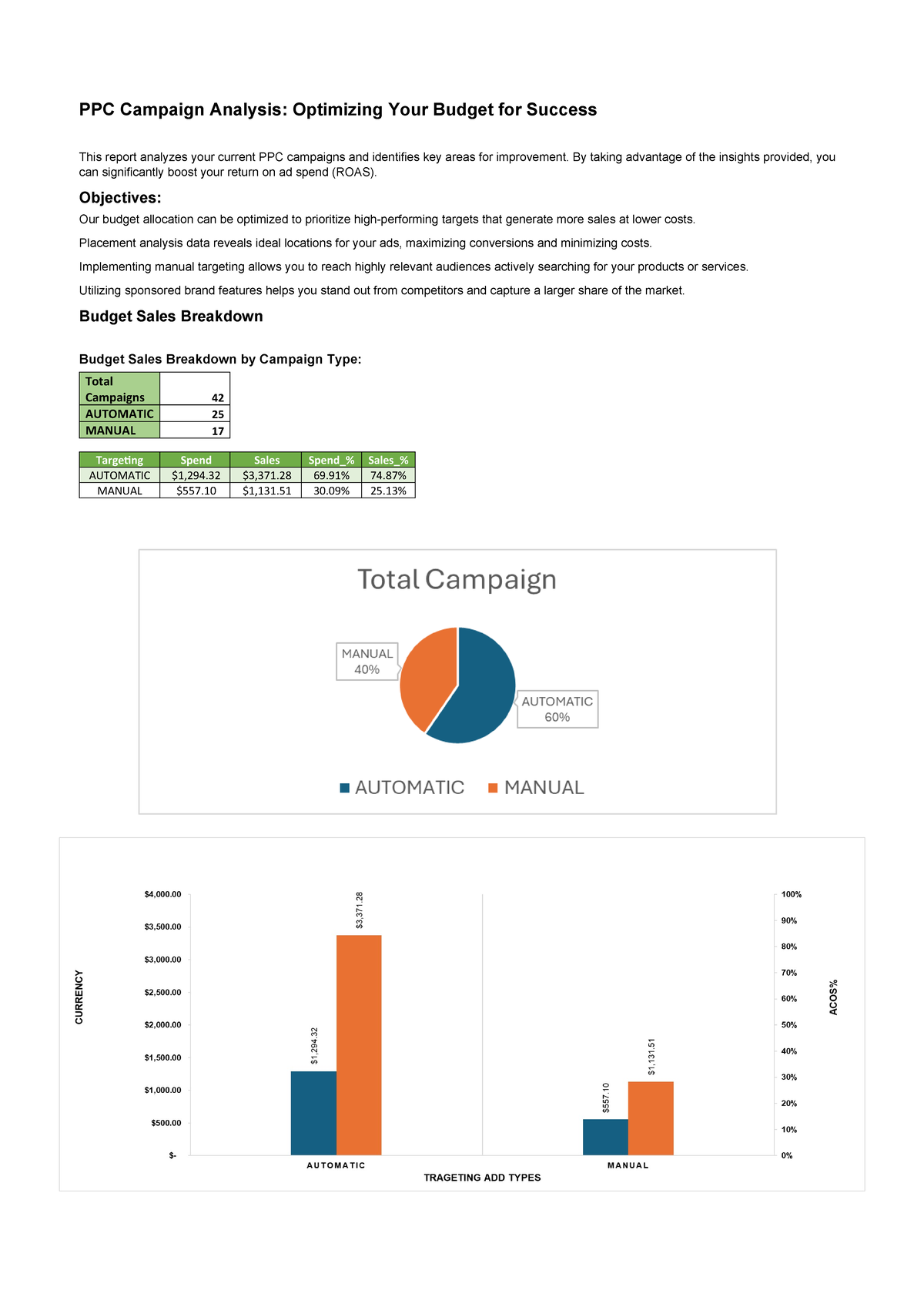PPC Audit Report 20th May 2024 - Working File - PPC Campaign Analysis ...
