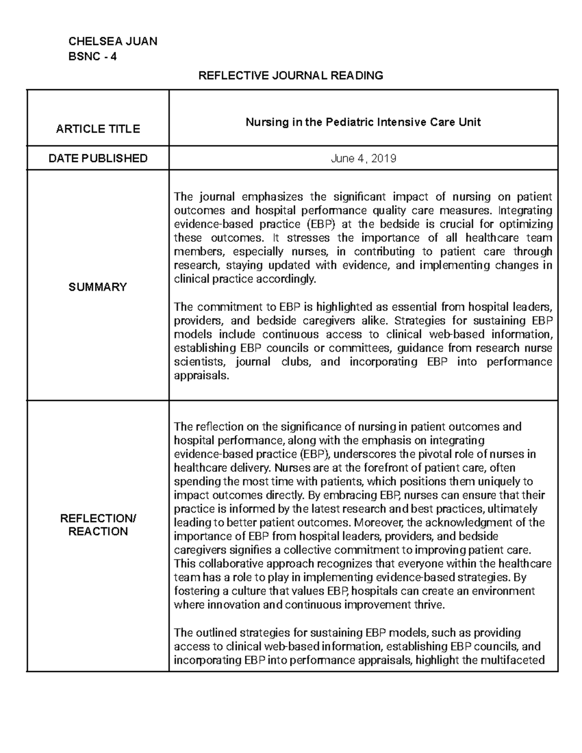 ER - Reflective Journal Reading - CHELSEA JUAN BSNC - 4 REFLECTIVE ...