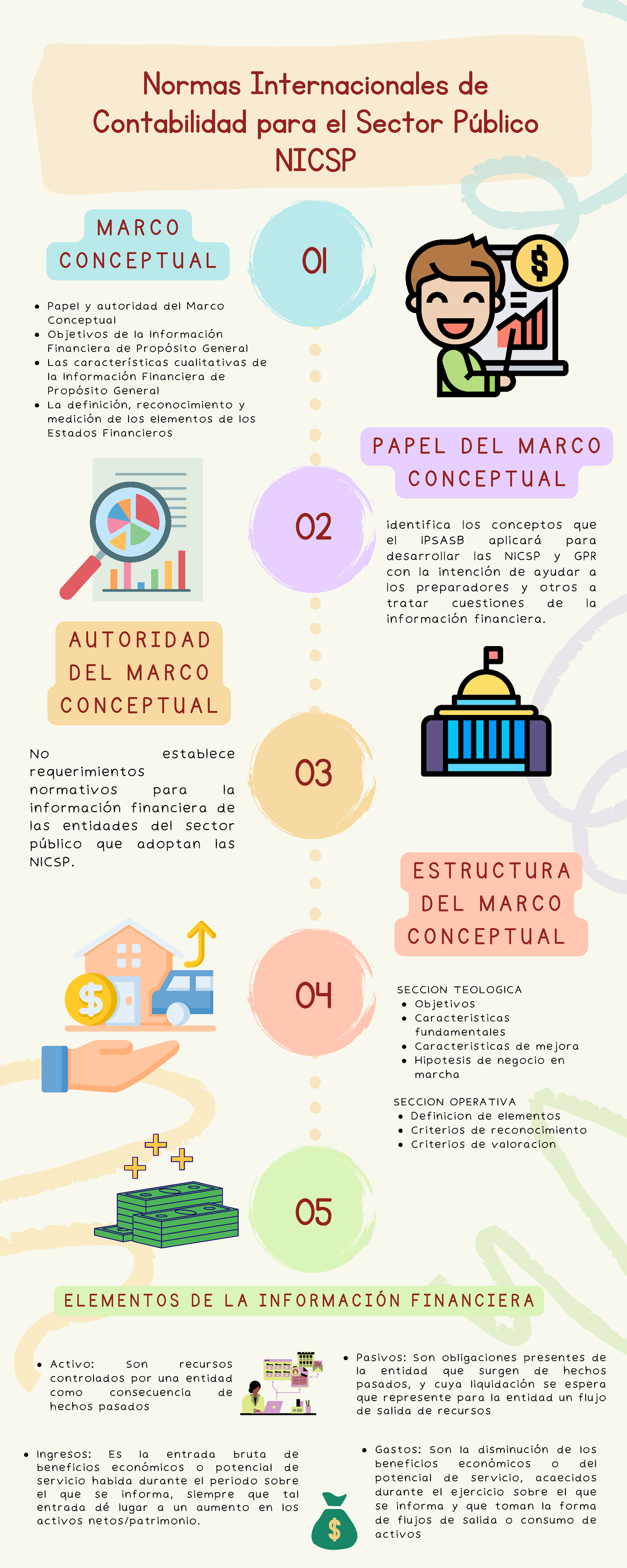 Normas Internacionales de Contabilidad para el Sector Público Nicsp ...