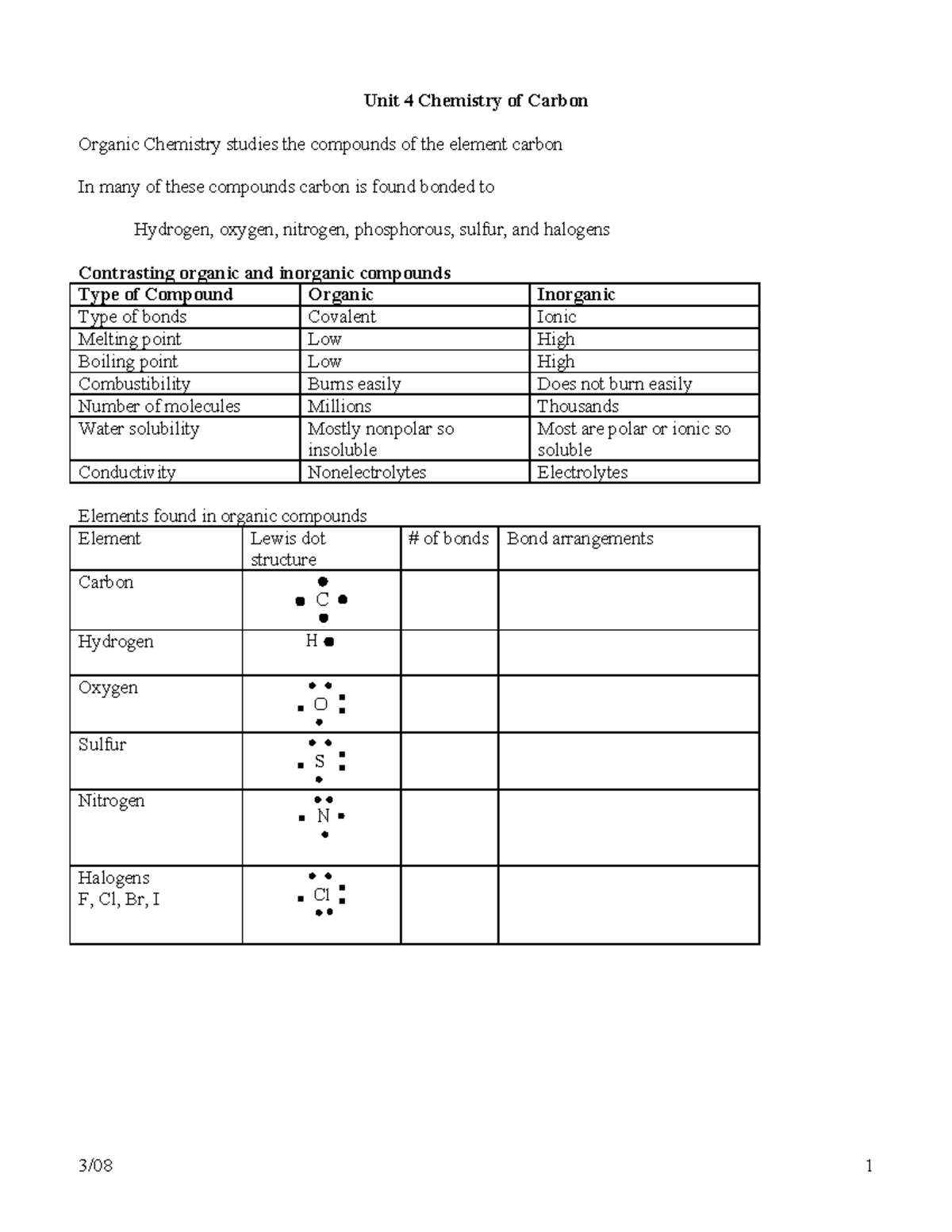 Carbon-Chemistry-1 - HHH - Unit 4 Chemistry of Carbon Organic Chemistry ...