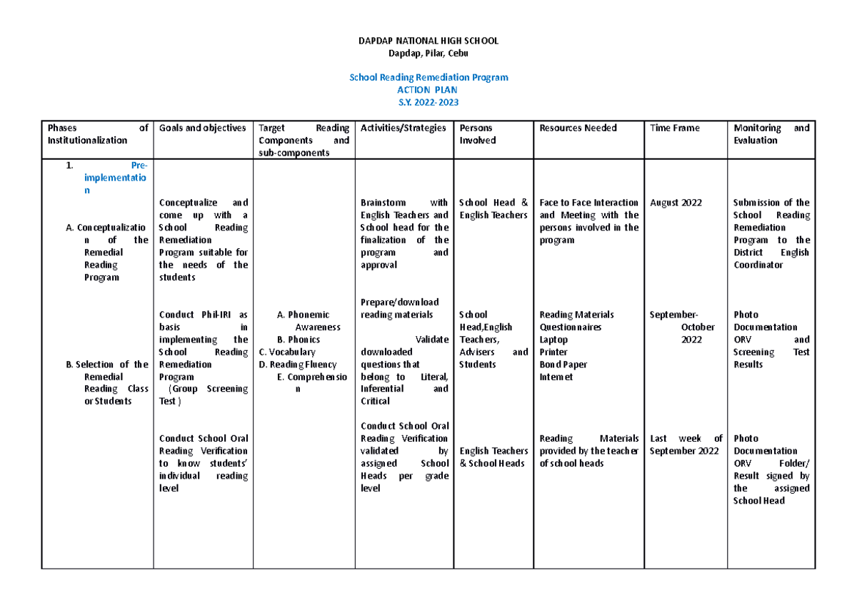 DNHS School Reading Remediation Action-Plan SY 2022-2023 - DAPDAP ...