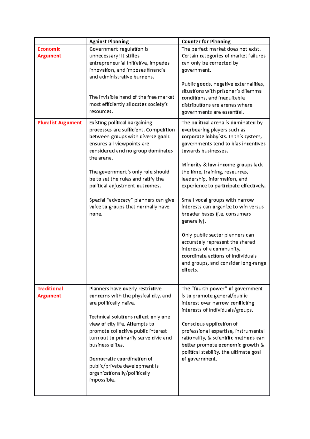 Against and For Plannings - Against Planning Counter for Planning ...