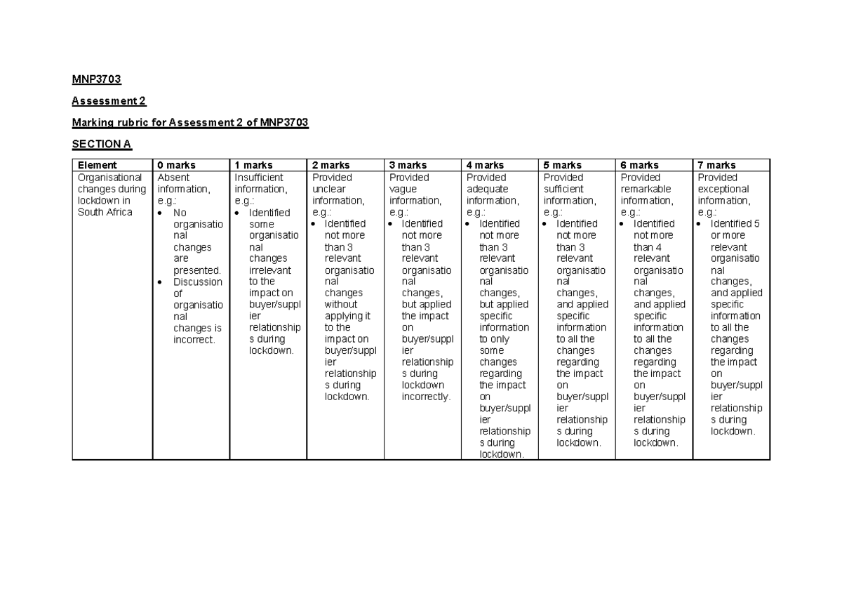 MNP3703 Assessment 2 marking rubric - MNP Assessment 2 Marking rubric ...