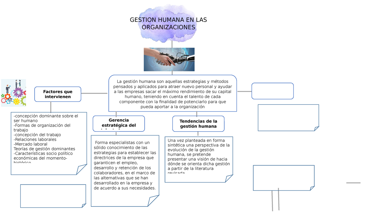 Mapa conceptual GPS gistones adminstrativas - Mercadeo Táctico - POLI - Studocu