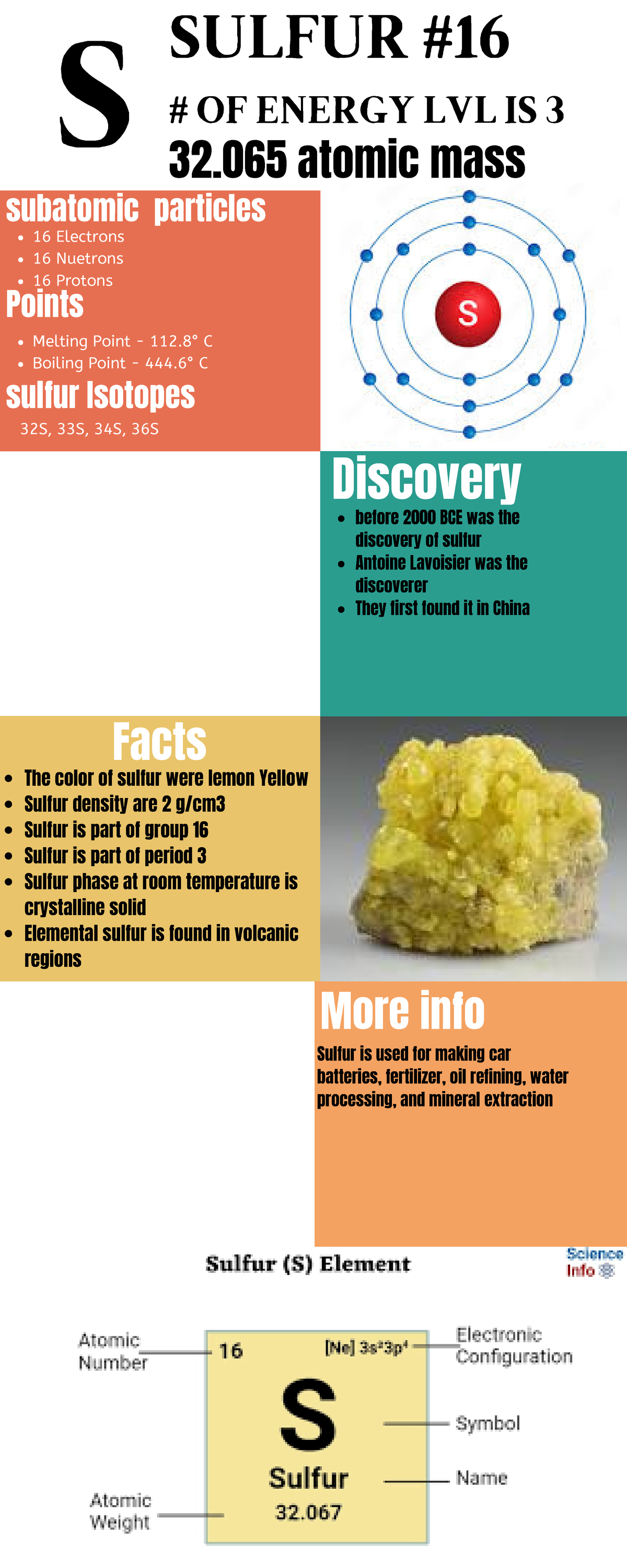Sulfur - infographic - subatomic particles Discovery Facts More info 5 ...