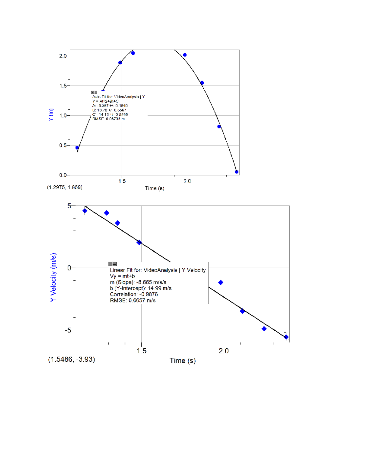 Video Analysis of Free Fall Lab - Analysis Questions: From observing ...