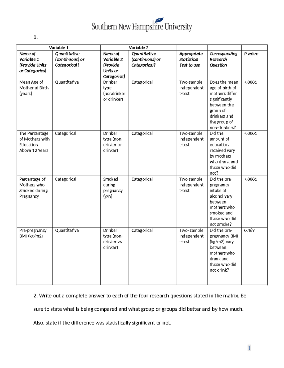 IHP 340 Module Six Worksheet - 1. Variable 1 Variable 2 Name of ...
